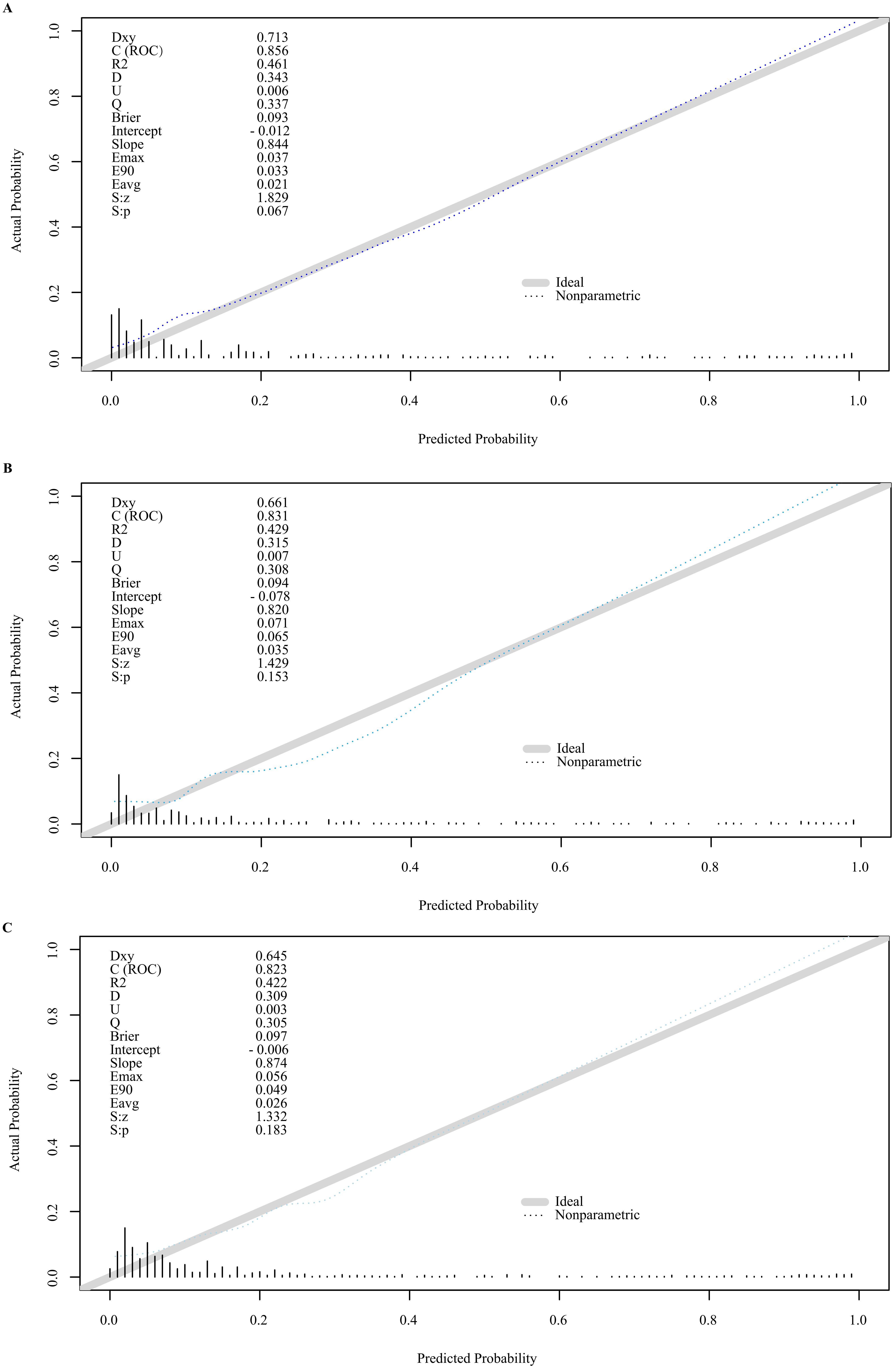 Nutritional and Inflammatory Indicators Aid in Differentiating Benign from Malignant Ovarian ...