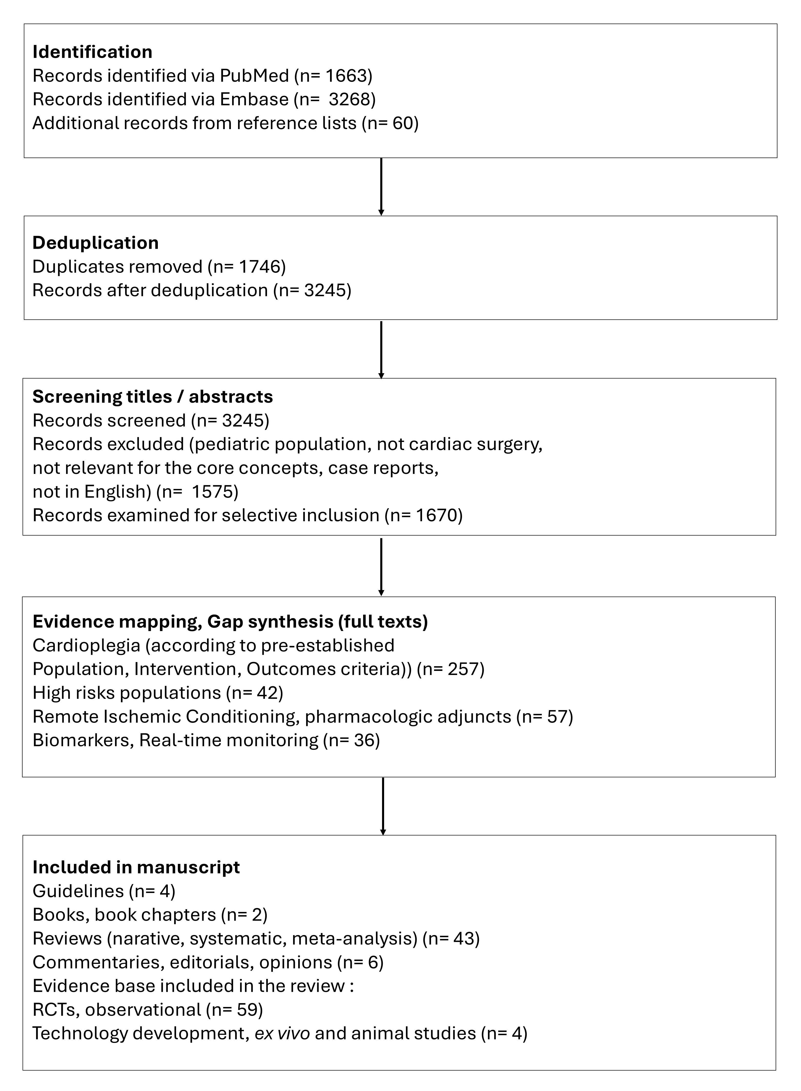 Perioperative Myocardial Protection in Adult Cardiac Surgery: Critical ...