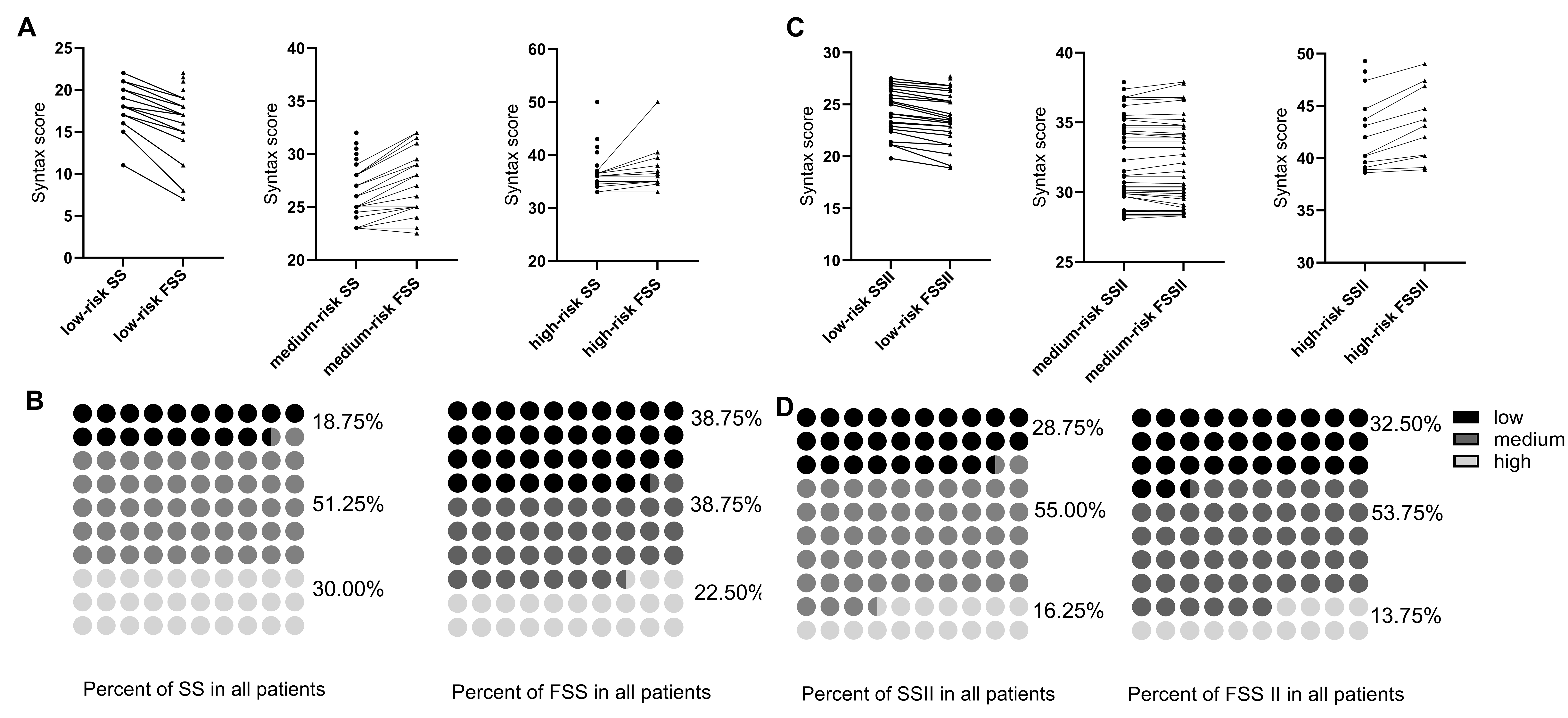 Prognostic Value of Quantitative Flow Ratio Combined with SYNTAX Scores ...