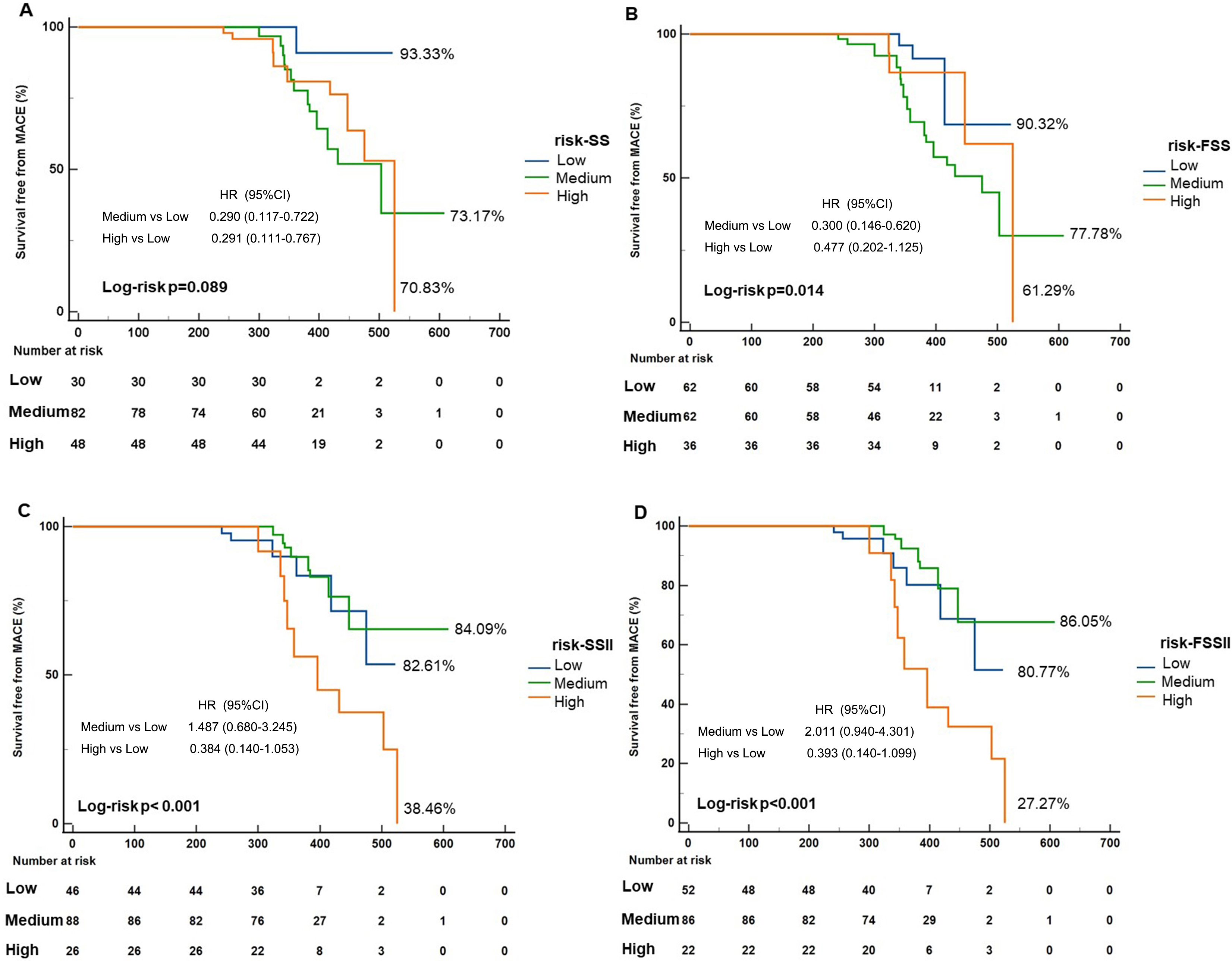 Prognostic Value of Quantitative Flow Ratio Combined with SYNTAX Scores ...