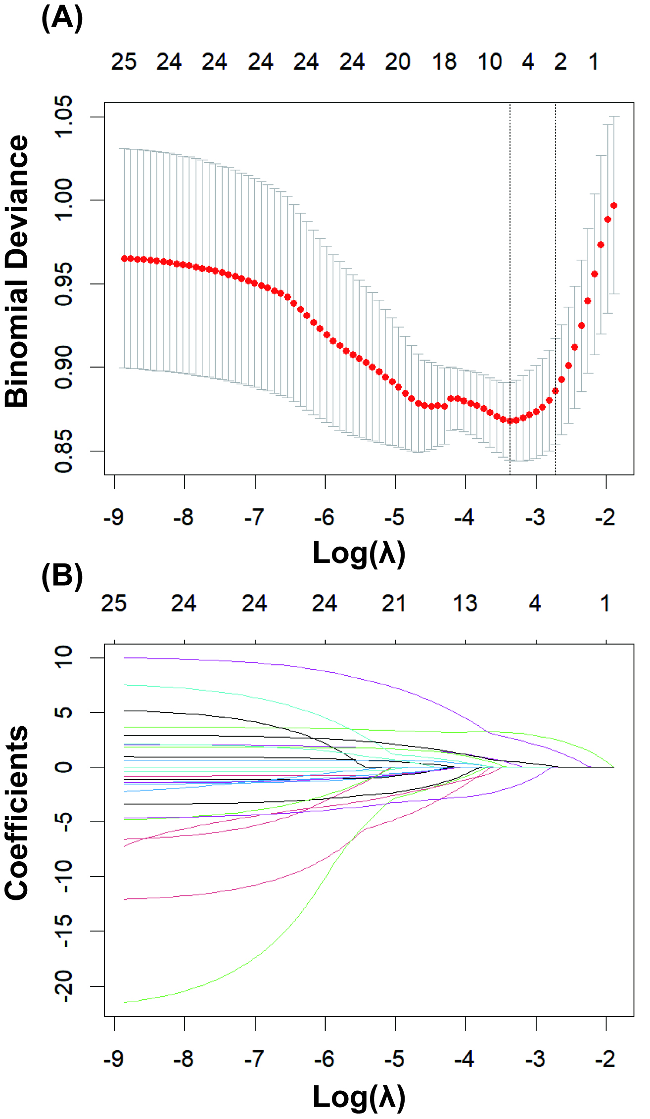 Application of Machine Learning in the Prediction of the Acute Aortic Dissection Risk ...